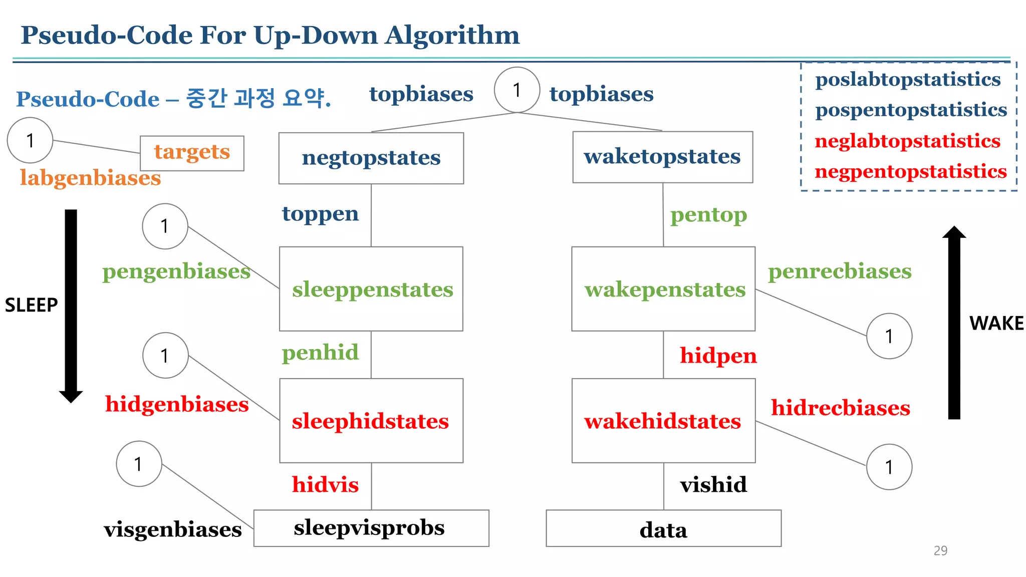 The fastalgorithmfordeepbeliefnets | PPT