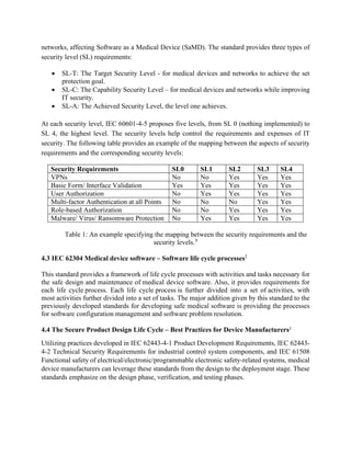 Understanding Cybersecurity in Medical Devices and Applications | PDF