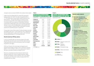 The fdi_report_2014 | PPT