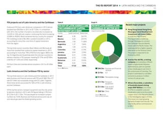 The fdi_report_2014 | PPT