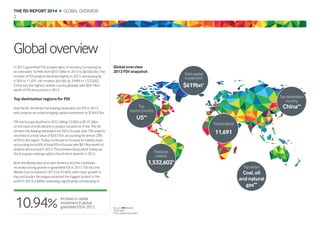 The fdi_report_2014 | PPT