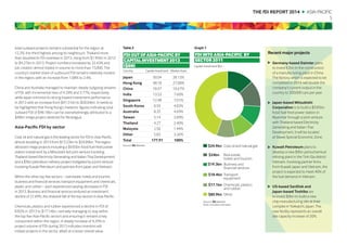 The fdi_report_2014 | PPT