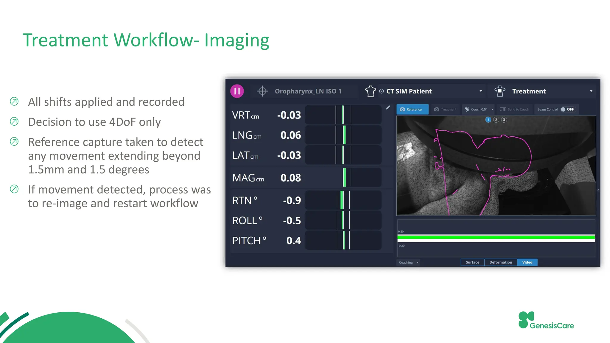 The feasibility of maskless radiation therapy for head and neck cancer ...