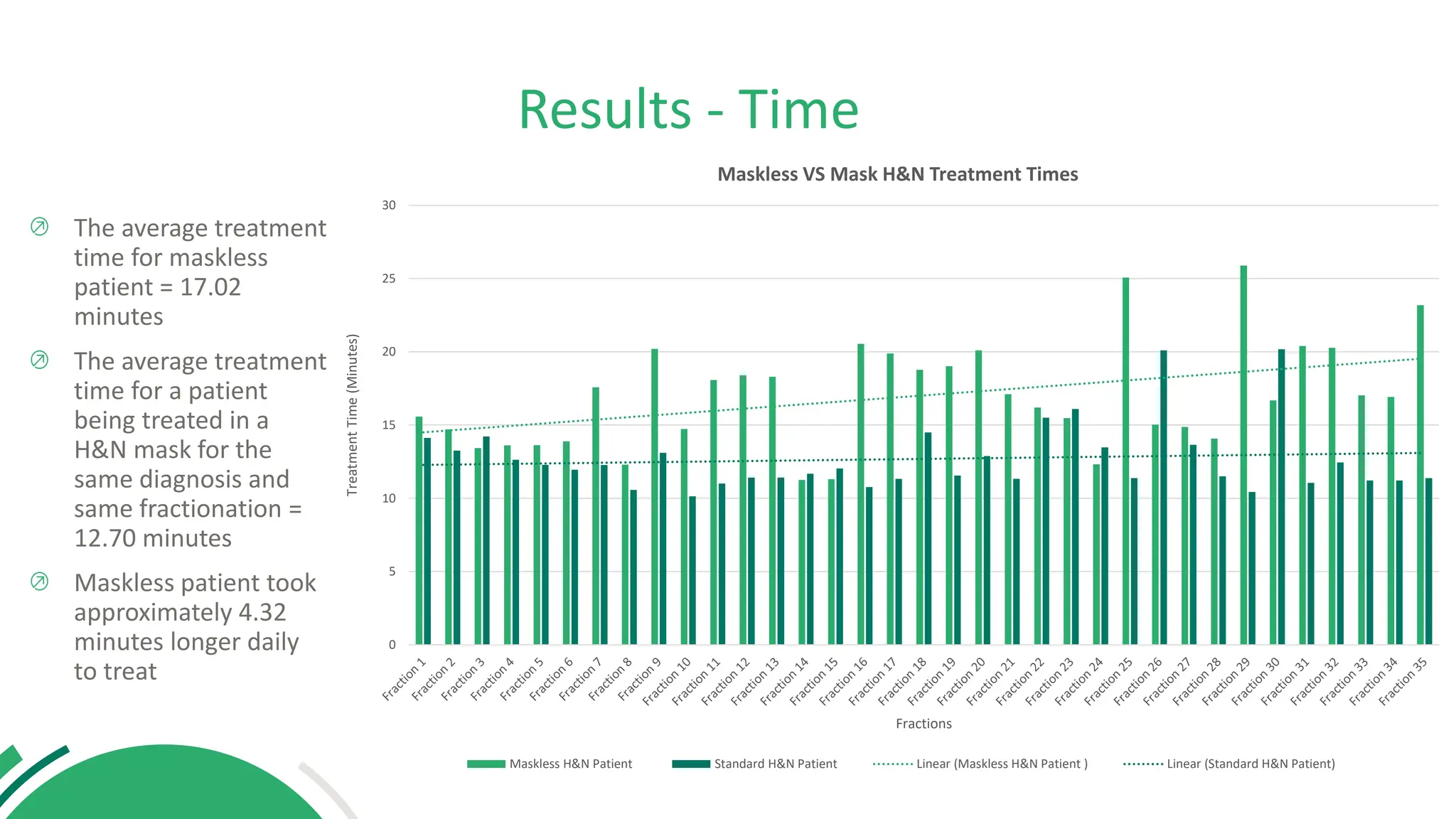 The feasibility of maskless radiation therapy for head and neck cancer ...