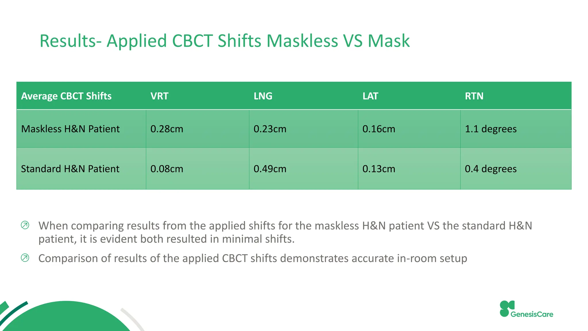 The feasibility of maskless radiation therapy for head and neck cancer ...