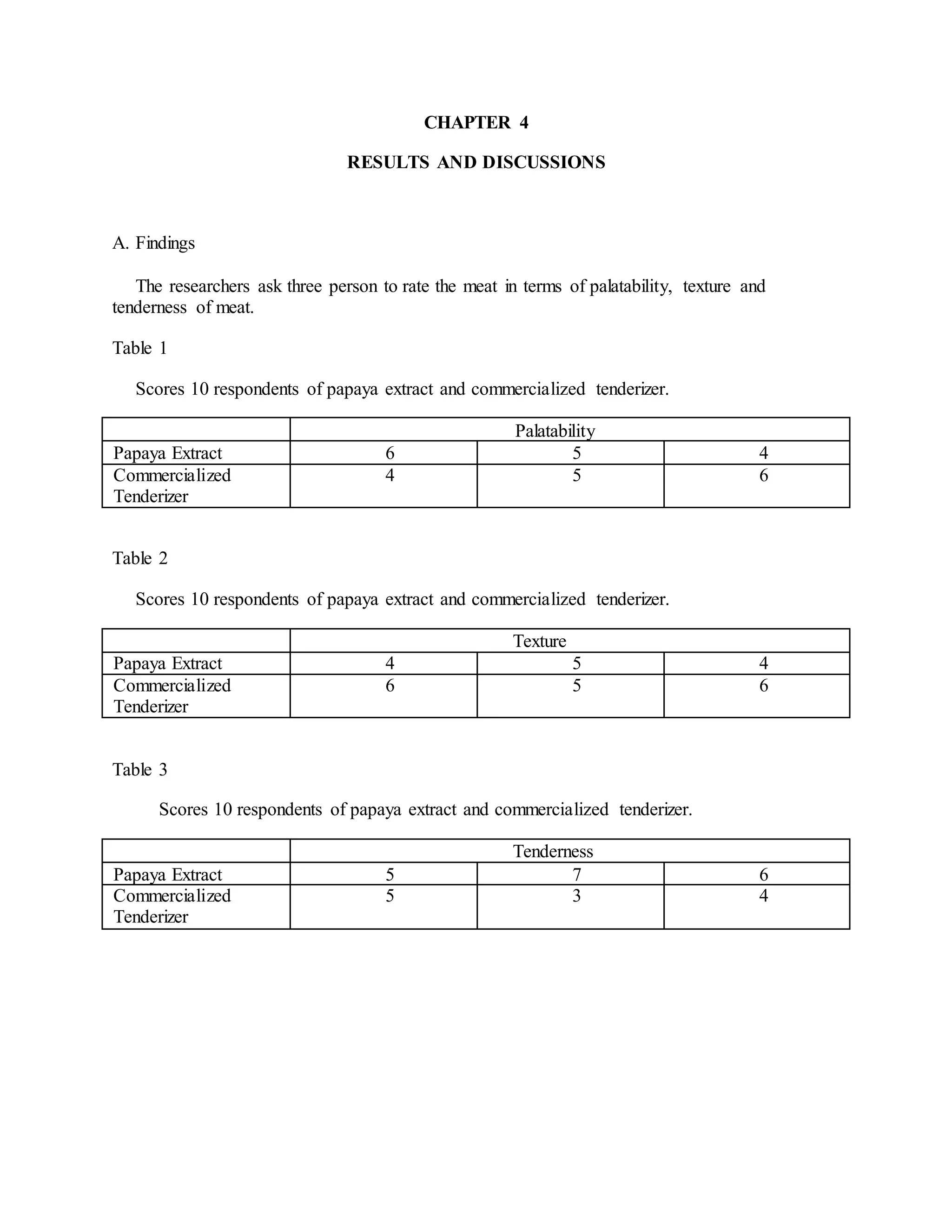The feasibility of_papaya_extract_as_meat_tenderizer_-_copy_-_copy | DOCX