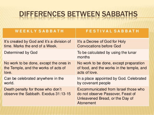 The Sabbath of the Lord