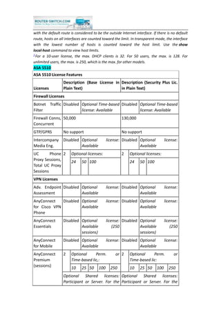 The feature licenses available for main cisco asa 5500 models | DOCX