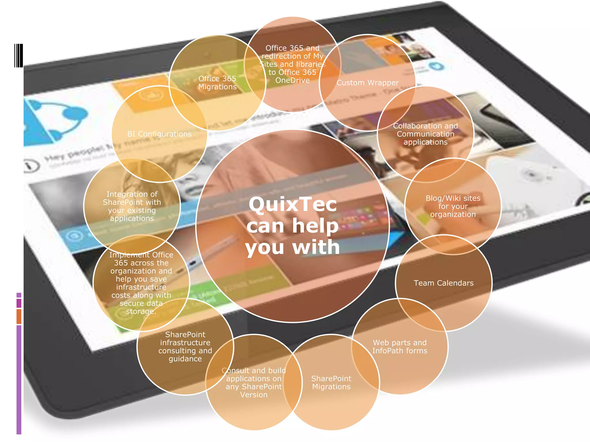 The Features Of Custom Solution Development Services | PPT