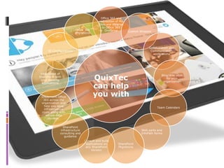 The Features Of Custom Solution Development Services | PPT