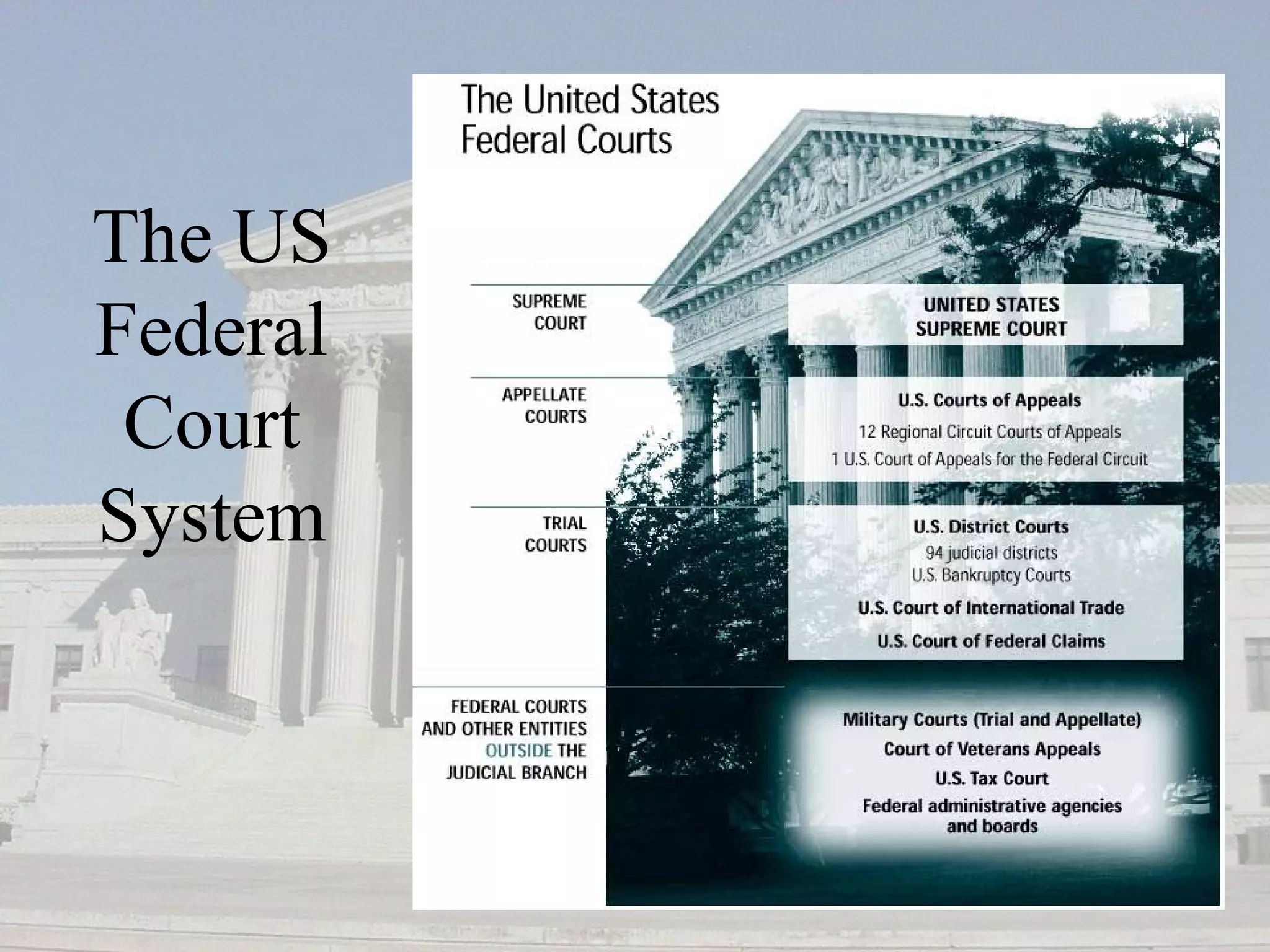 The federal court_system | PPT