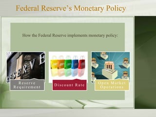The Federal Reserve System Pptx