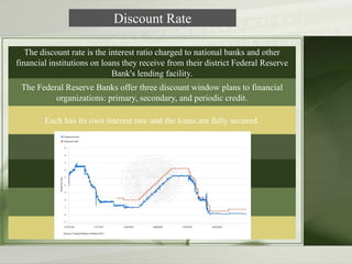 The Federal Reserve System | PPTX