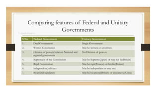 Indian Constitution - The Federal System of India | PPT