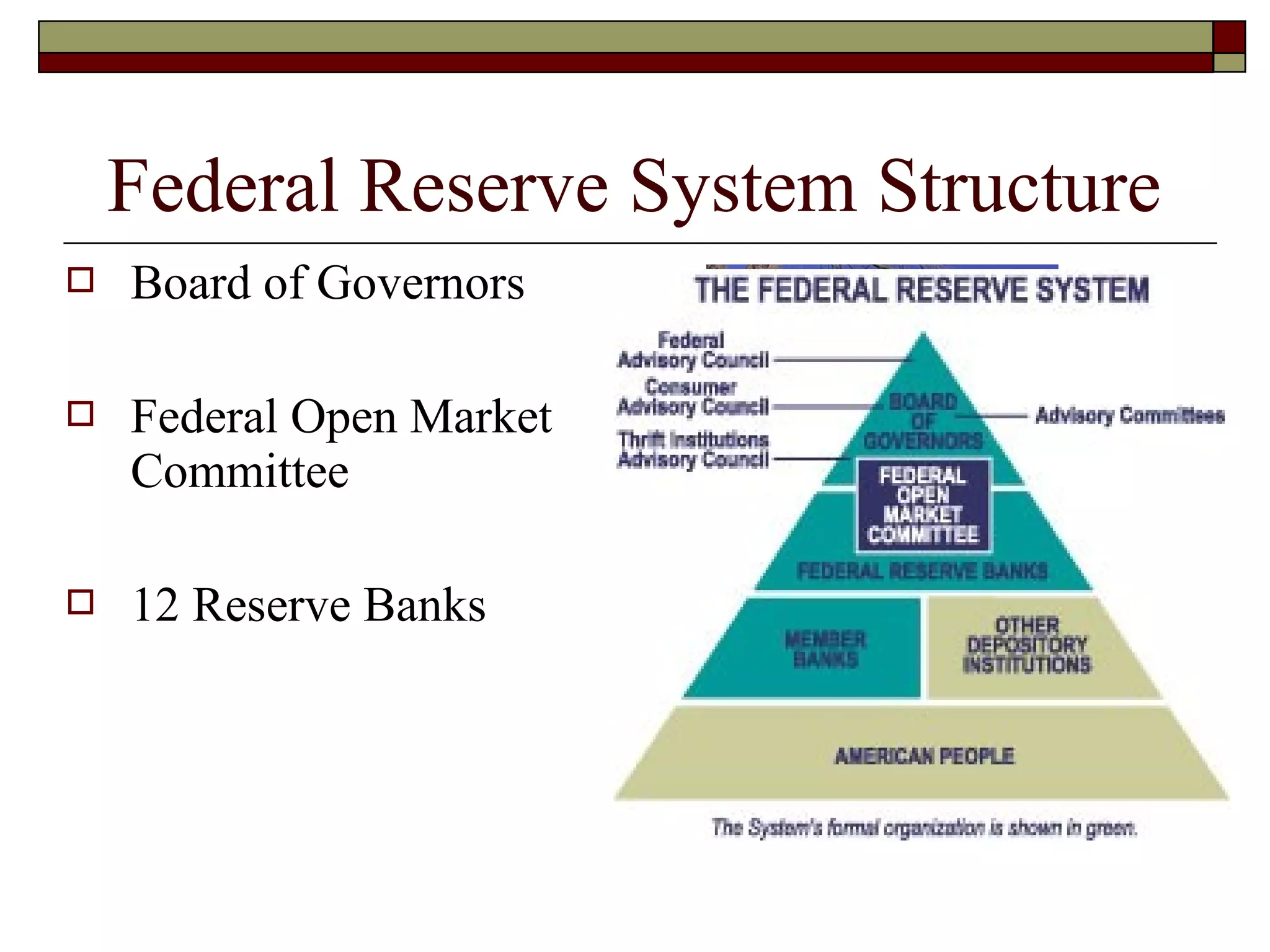 The Federal Reserve System | PPT