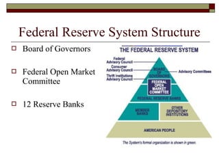 Federal Reserve System Structure
