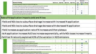 The fertilizer industry perspective | PPT