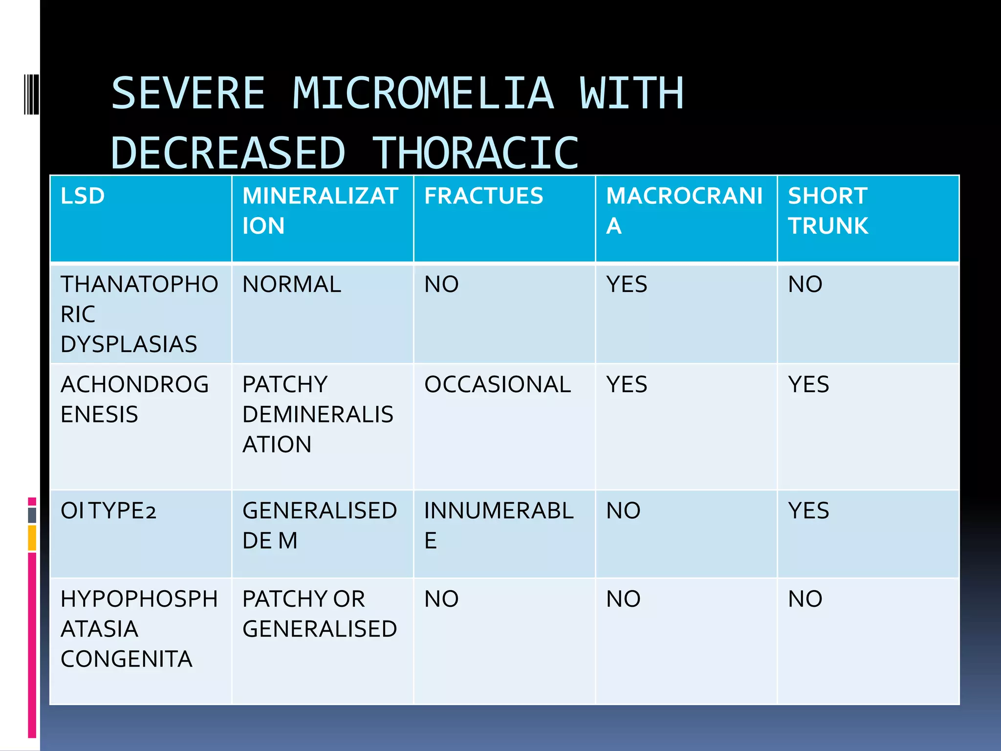 The fetal musculoskeletal system | PPTX