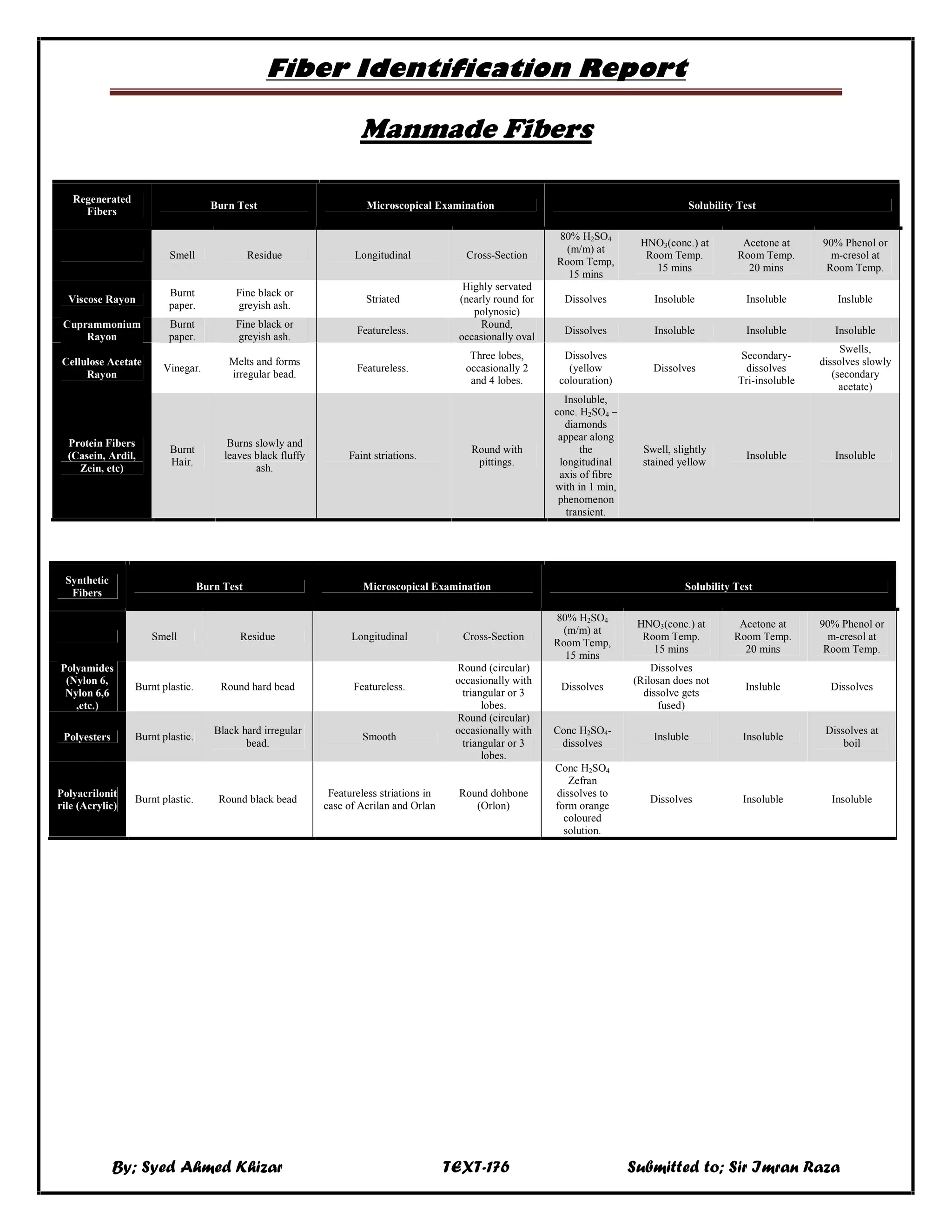 The fiber identification report | PDF