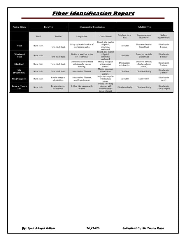 The fiber identification report | PDF