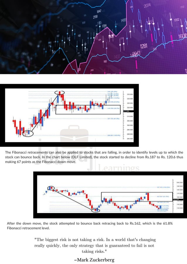 The Fibonacci Retracements.pdf (uploaded) | PDF