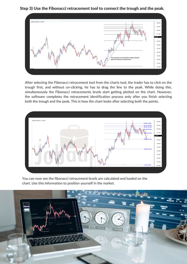 The Fibonacci Retracements.pdf (uploaded) | PDF