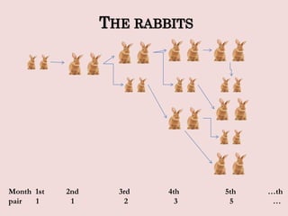 The fibonacci sequence and the golden ratio #Scichallenge2017 | PPTX