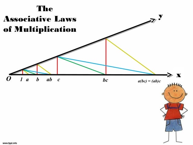 The field axioms fixed
