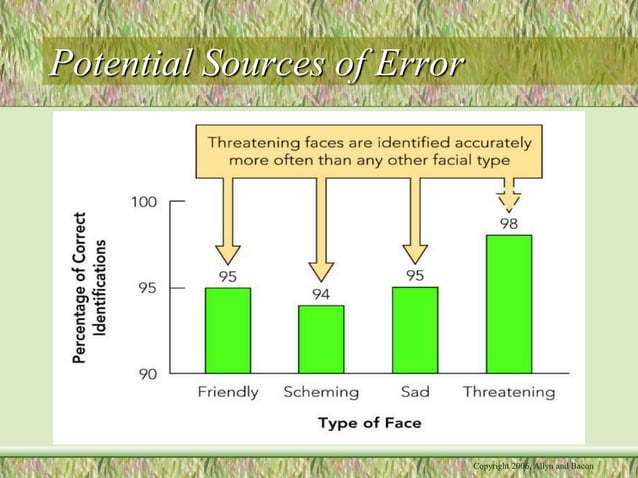 The Field of Social Psychology, full ppt | PPT