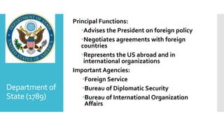 15 Executive Departments List