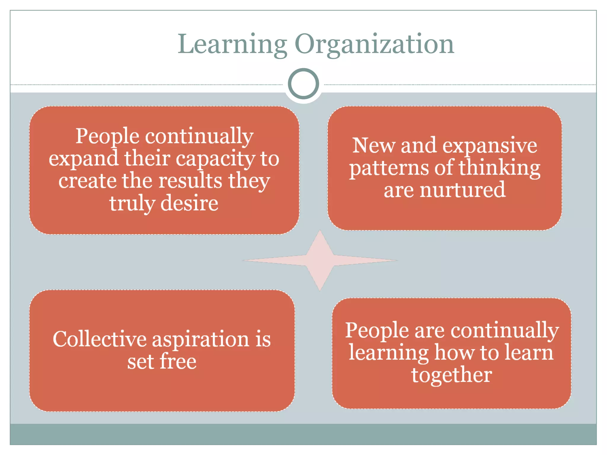 The fifth discipline handout | PPT