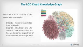 LOD Cloud Knowledge Graph vs COVID-19 | PPT