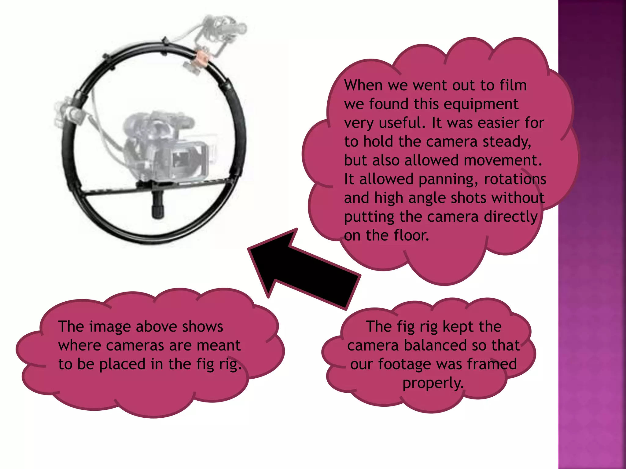 The Fig Rig | PPTX | Video Production | Content Production