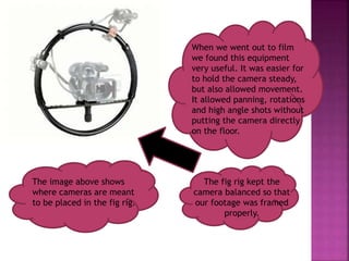 The Fig Rig | PPTX | Video Production | Content Production