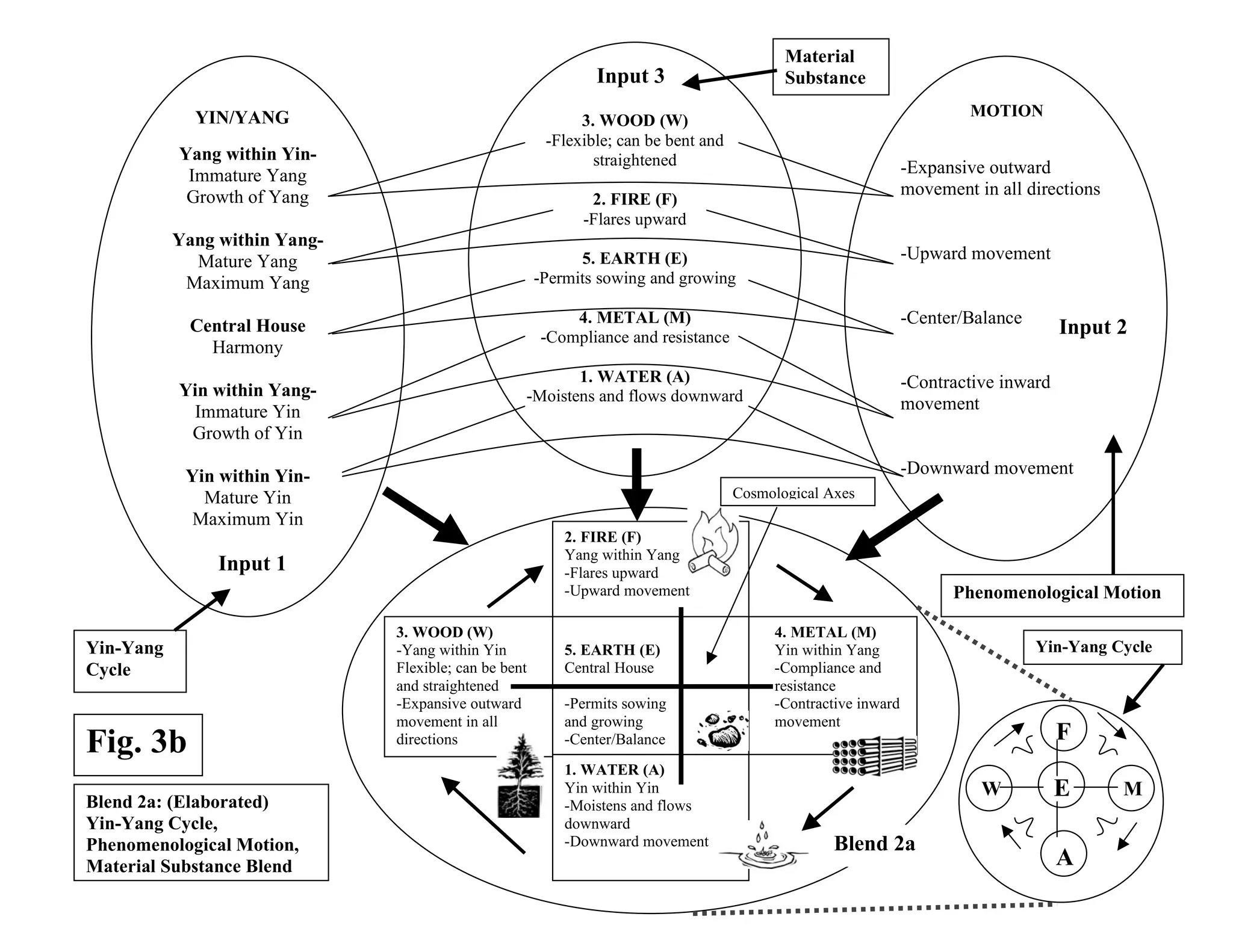 Nathan Davis: Master's Thesis (FIGURES) | PPT