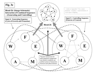 Nathan Davis: Master's Thesis (FIGURES) | PPT