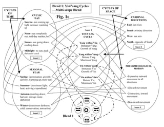 Nathan Davis: Master's Thesis (FIGURES) | PPT