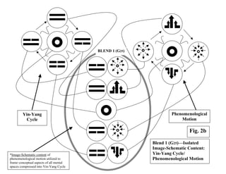 Nathan Davis: Master's Thesis (FIGURES) | PPT