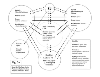 Nathan Davis: Master's Thesis (FIGURES) | PPT