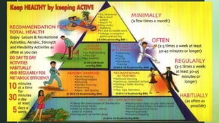 The Filipino Pyramid Activity Guide.pptx