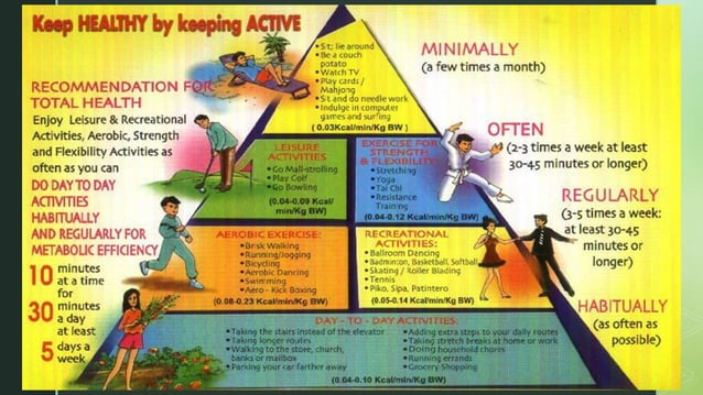 The Filipino Pyramid Activity Guide.pptx | Foot Health | Diseases and ...