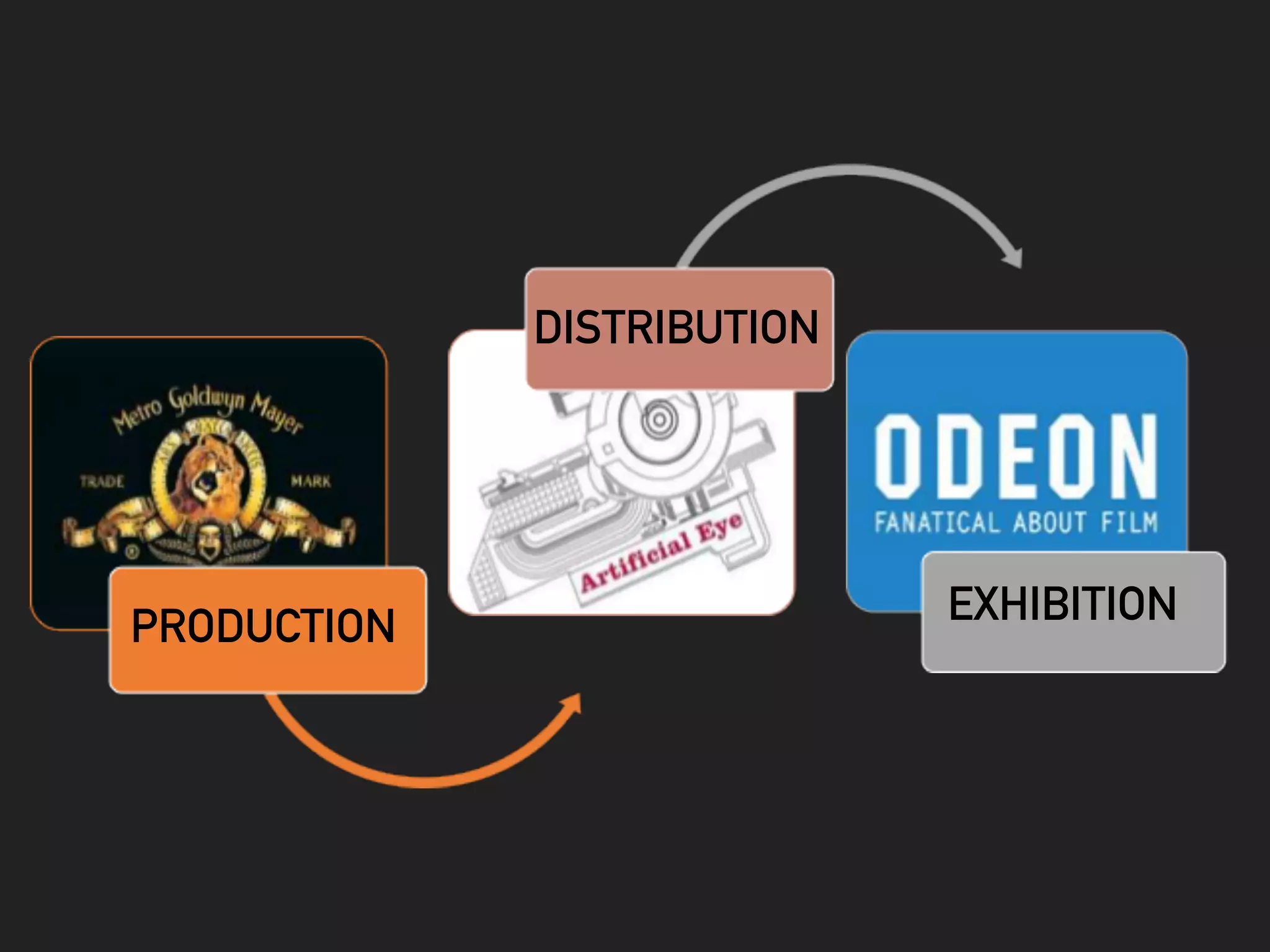 The Film Industry Introduction | PDF