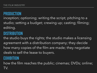 The Film Industry Introduction | PDF