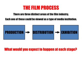 The film industry new | PPTX