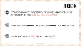 The Film Process | PDF | Video Production | Content Production
