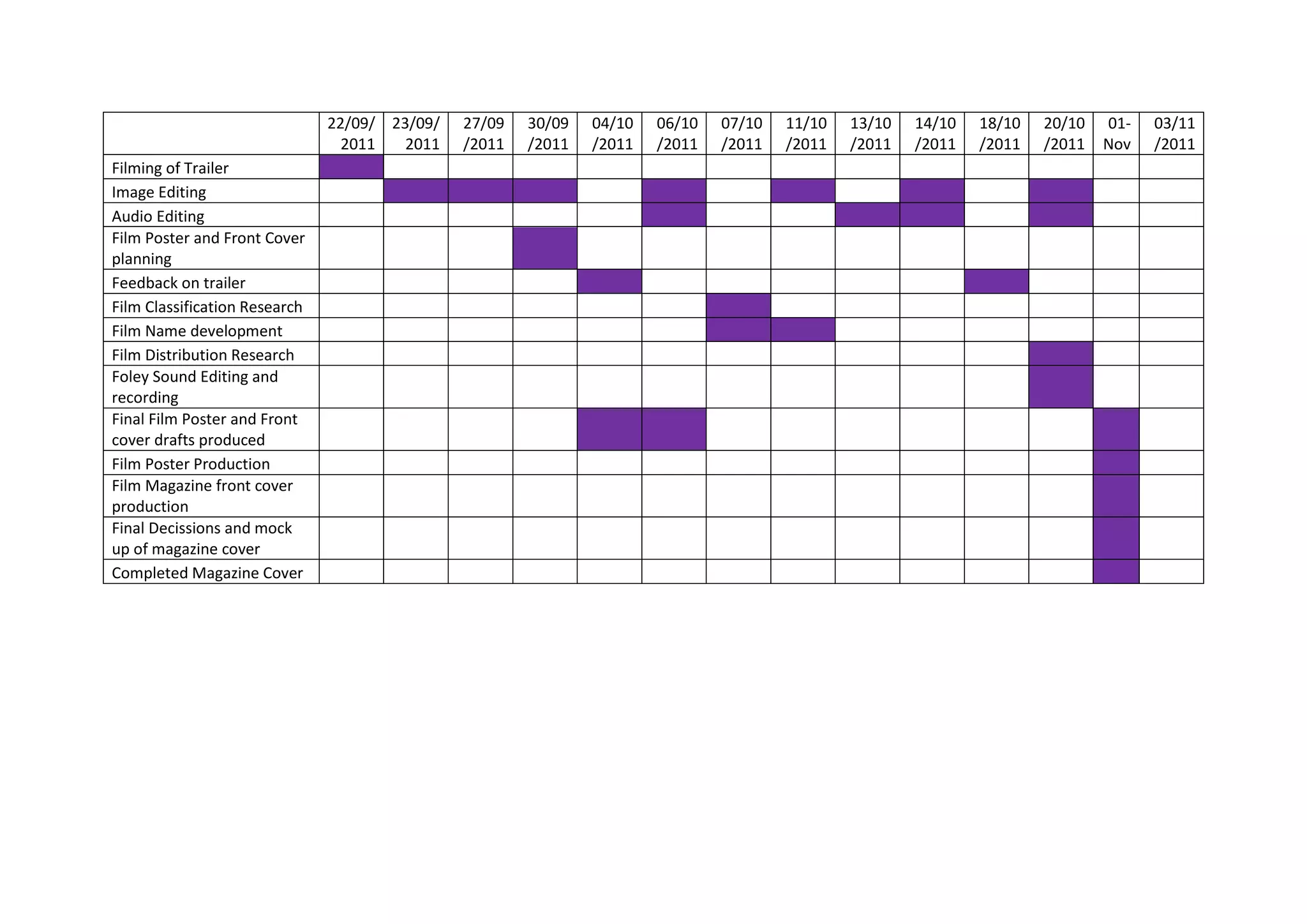 Gant Chart - Production | DOCX | Video Production | Content Production