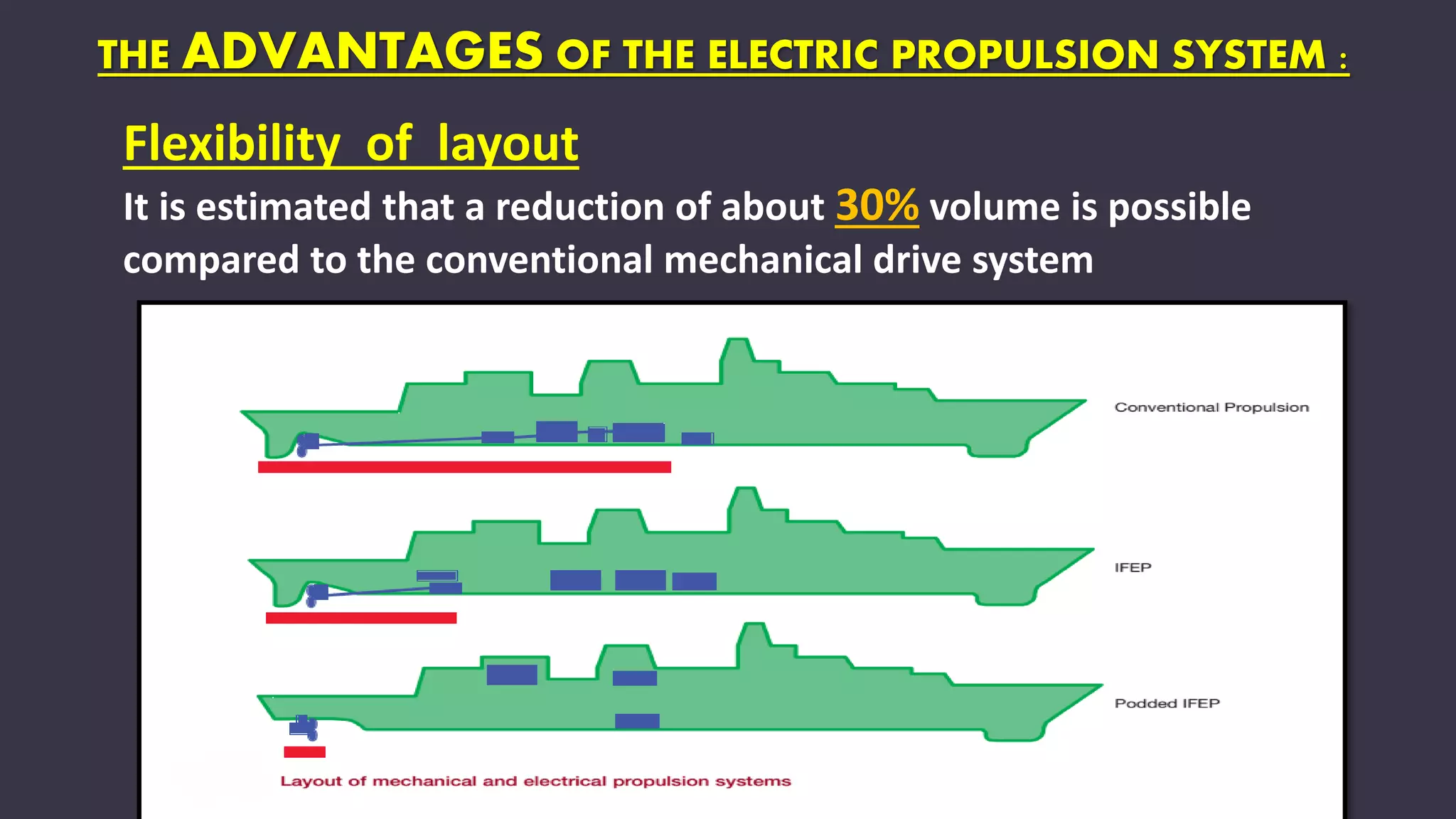 The Electric Propulsion Systems | PPTX
