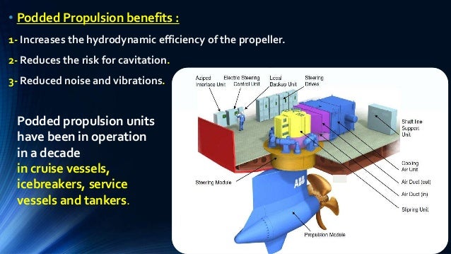 The Electric Propulsion Systems