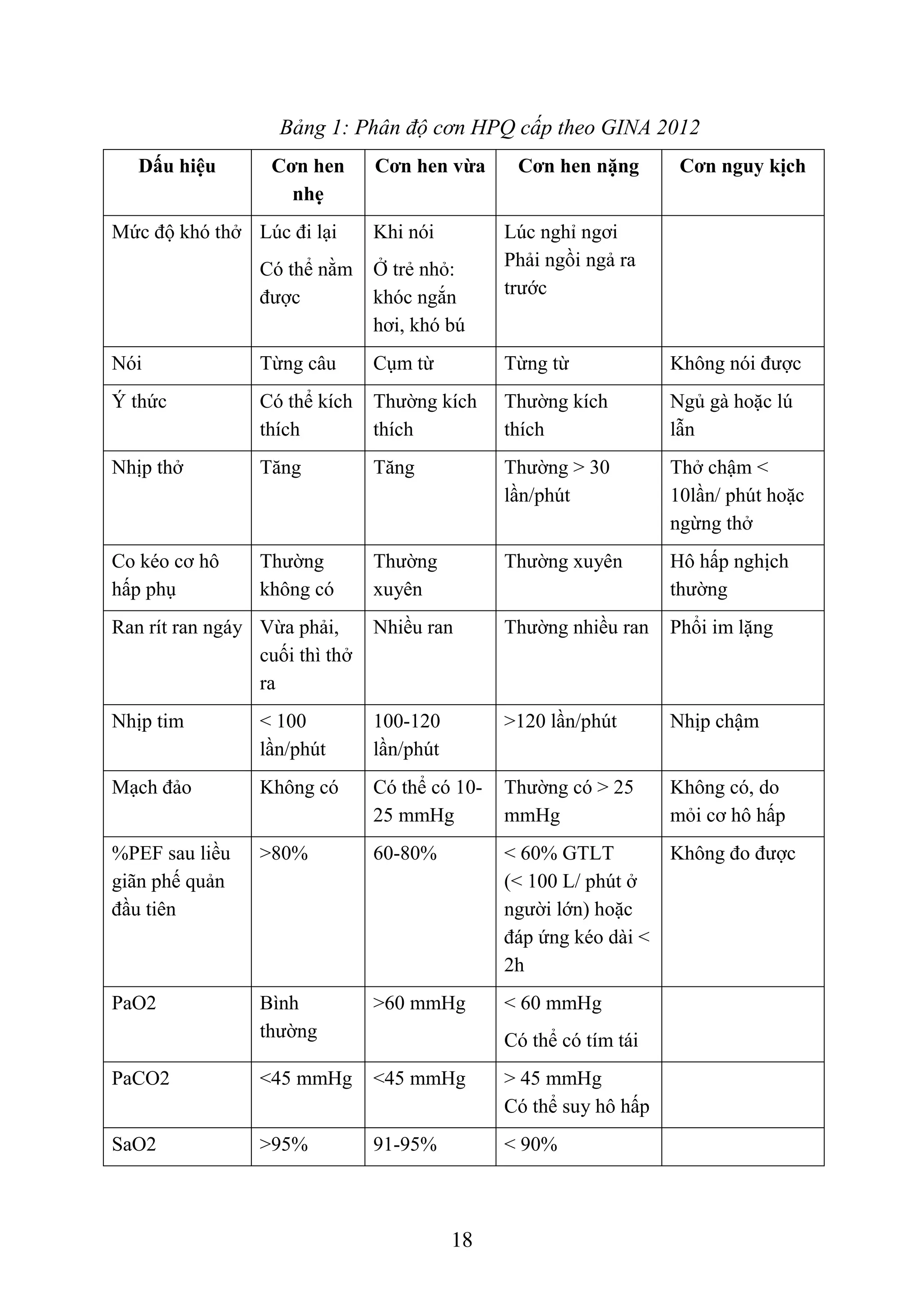 Hướng dẫn chẩn đoán và điều trị các bệnh về dị ứng – miễn dịch lâm sàng | PDF