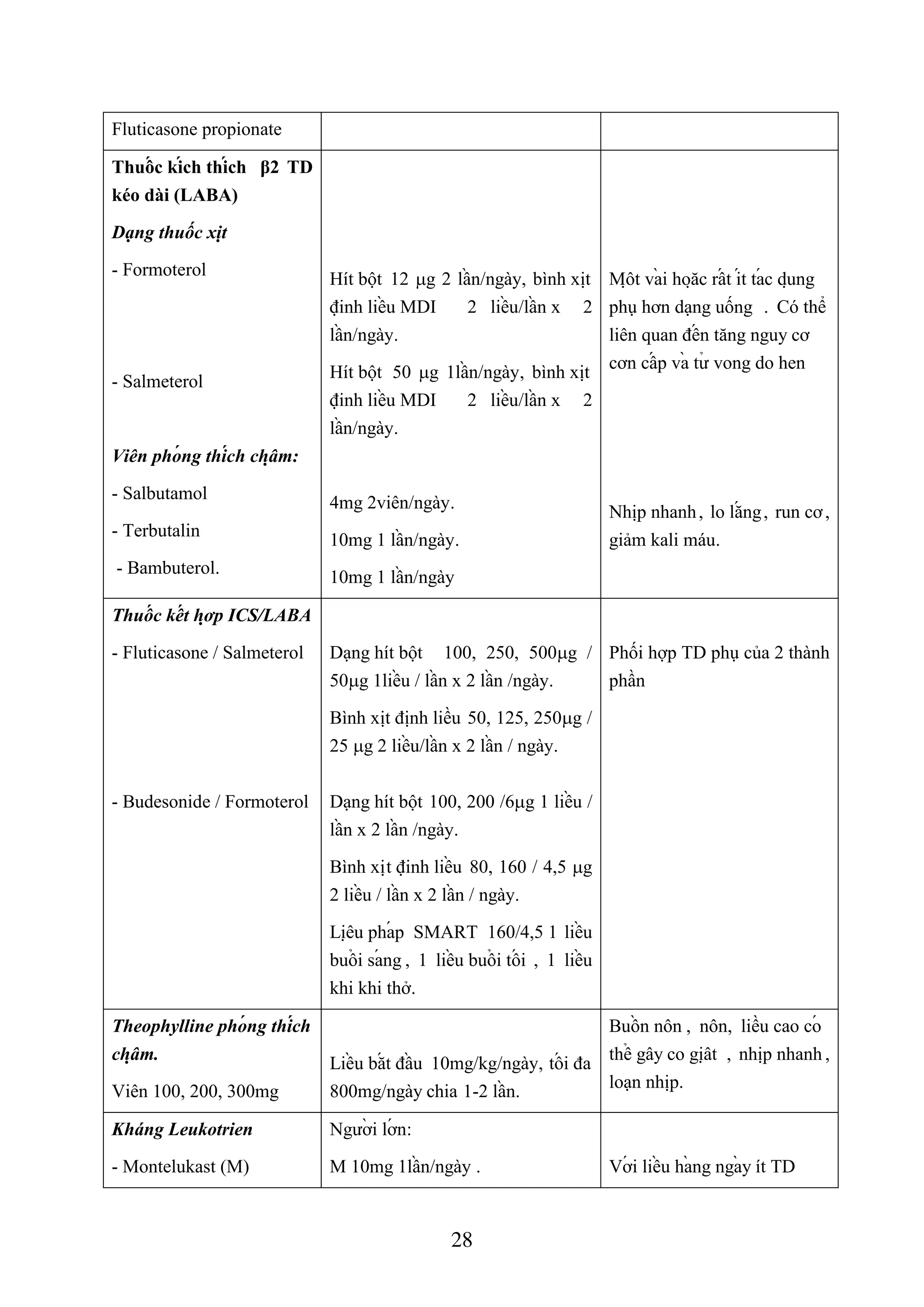 Hướng dẫn chẩn đoán và điều trị các bệnh về dị ứng – miễn dịch lâm sàng | PDF